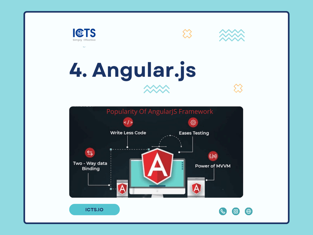 Top 6 Javascript Framework Tốt Nhất 2023 — ICTS Custom Software