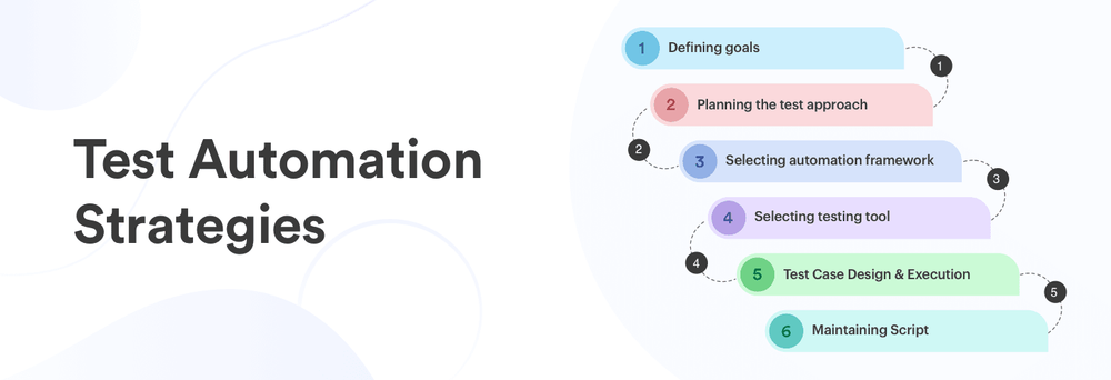 What Are Test Deliverables in Software Testing? — ICTS Custom Software
