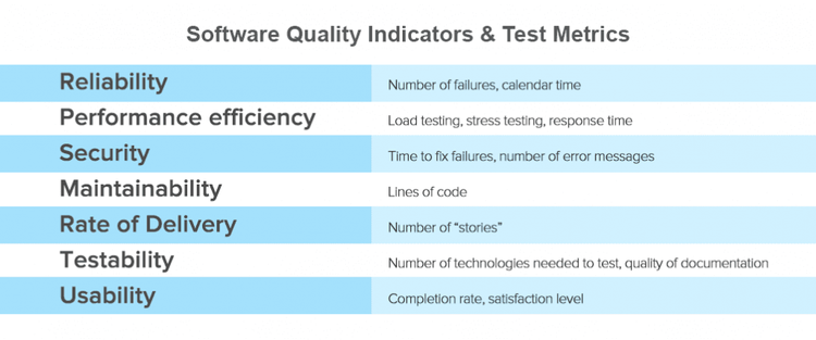 7 TIPS TO IMPROVE SOFTWARE QUALITY THROUGH TESTING PROCESS — ICTS ...