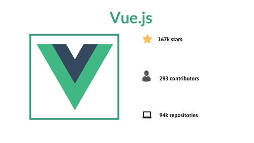 6 USEFUL JAVASCRIPT FRAMEWORKS AND LIBRARIES FOR WEB DEVELOPMENT 2020 ...