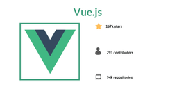6 USEFUL JAVASCRIPT FRAMEWORKS AND LIBRARIES FOR WEB DEVELOPMENT 2020 ...